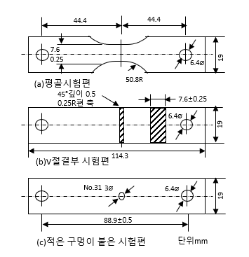 [플라스틱 시험법] 역학적시험,피로(Fatigue)시험