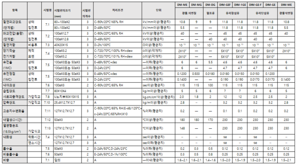 [플라스틱 시험법] 재료의 시험법,열경화성 수지