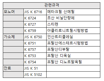 [플라스틱 시험법] 재료의 시험법,열경화성 수지