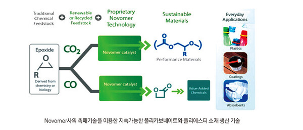 지속가능한 플라스틱(9) : PHA 산업화를 둘러싼 미생물 합성과 화학합성의 경쟁과 보완